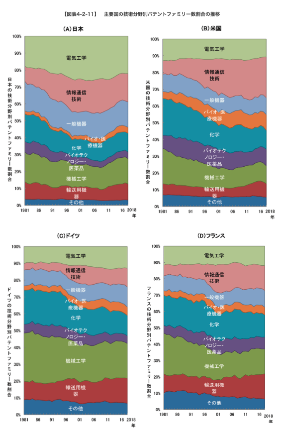 日本の研究力が衰えたのは平和だったからか - algonote