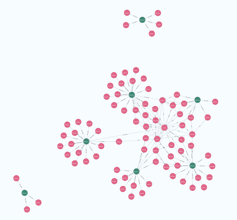 Visualize software architecture with a graph database - algonote(en)