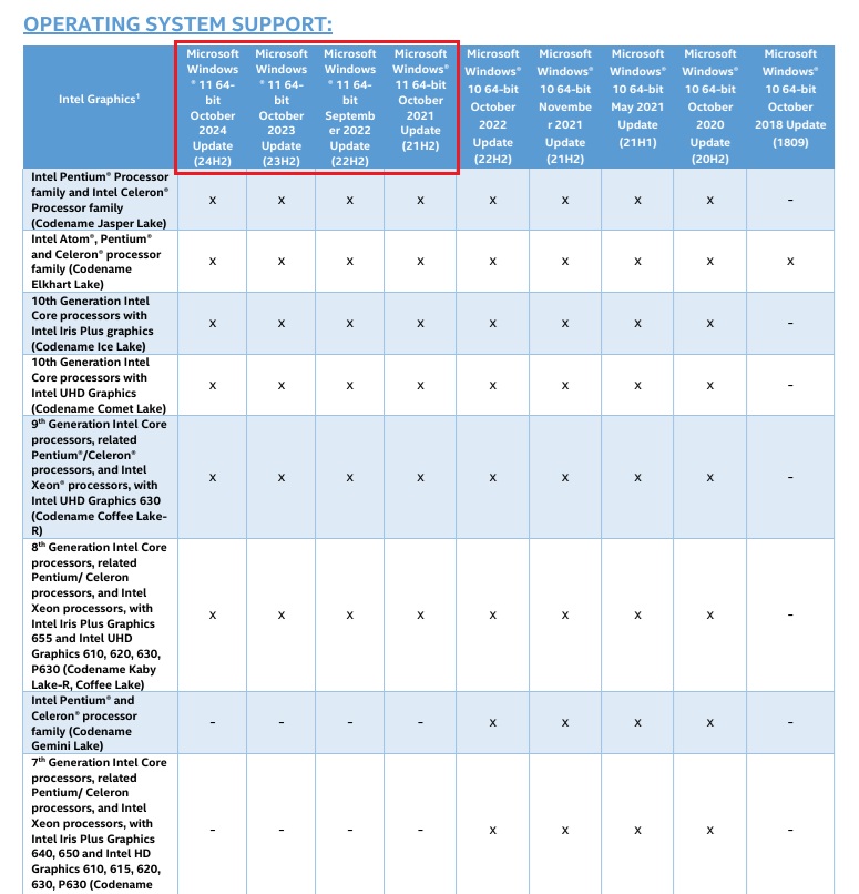 Intel 7th-10th Gen Processor Graphics バージョン 32.0.101.2137 WHQL がリリースされ ...