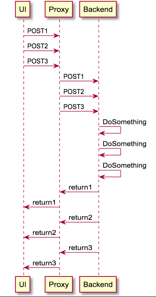 flask+gunicornでgeventを使い、非同期処理にする - thirose’s blog