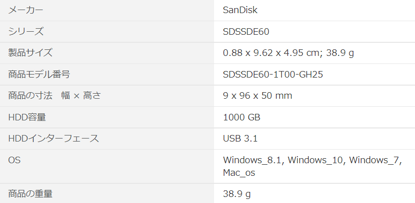 63回目 SanDisk製「Extreme Portable SSD」はPCゲーム用外付けSSD - パソコンのパの字も知らない