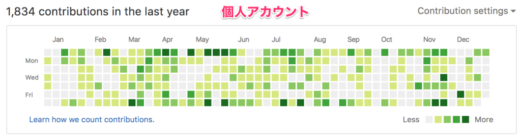 2016年を振り返って - Smoky God Express