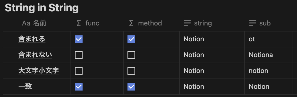 リストの内容を調査: Notion Formula 解説 (15) - hkob’s blog