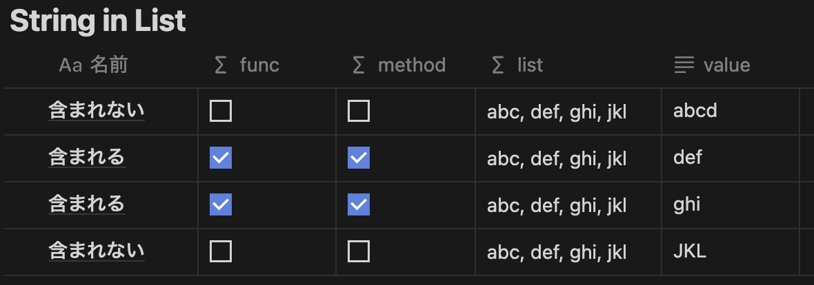 リストの内容を調査: Notion Formula 解説 (15) - hkob’s blog