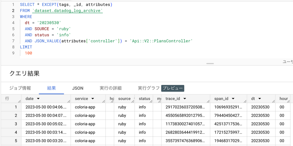 Datadog ログのアーカイブをBigQueryから見れるようにする話 - High Link テックブログ