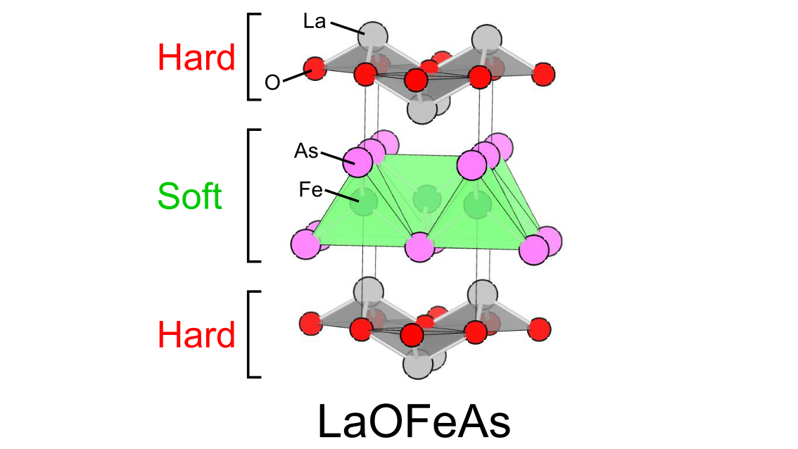 HSAB則：化学における硬さと軟らかさ - はじめよう固体の科学