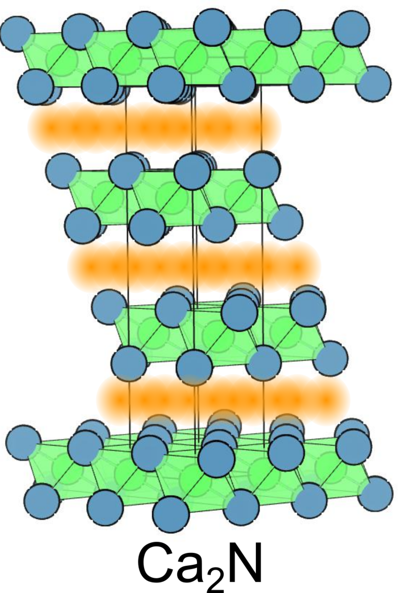 エレクトライド（電子化物）：電子が「陰イオン」として存在する物質 - はじめよう固体の科学