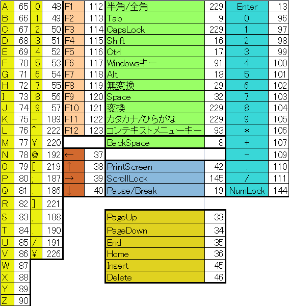 VBA KeyDownイベントを使ってみる - こじんてきメモ