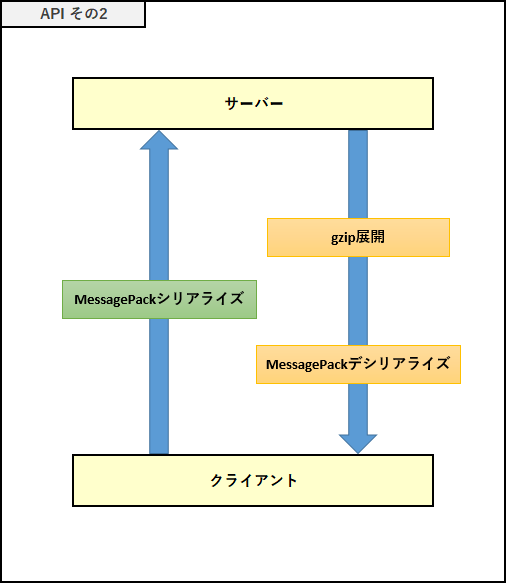 WebApi プラグインの設計思想 & 実装Tips - ほげたつブログ
