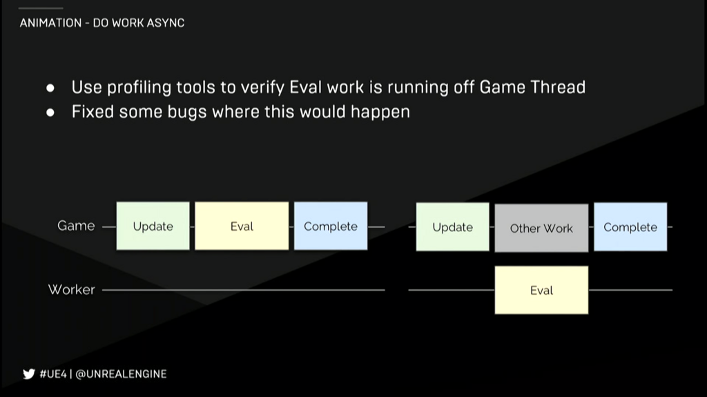 Optimizing UE4 for Fortnite: Battle Royale - アニメーション関連まとめ - ほげたつブログ