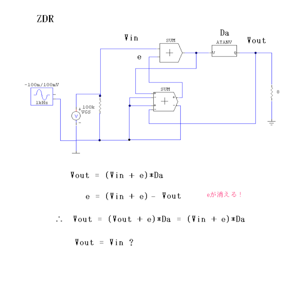 ZDRの仕組み - hohon77’s diary