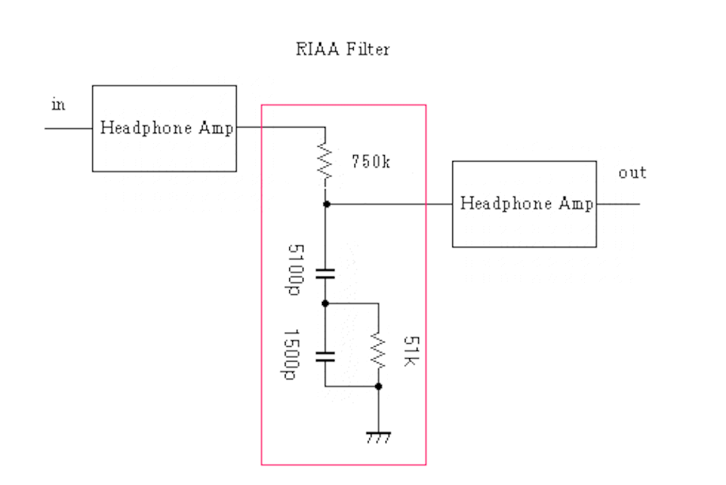 RIAA Filter （1） - hohon77’s diary
