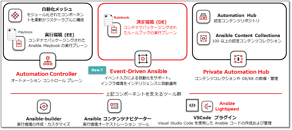 Event-Driven Ansible の始め方 - 赤帽エンジニアブログ