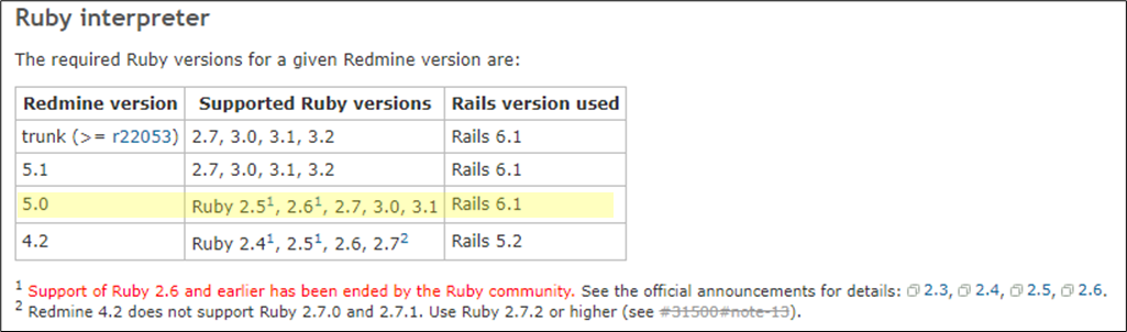 RHEL8環境へのRedmine v5.0.5の手動インストール手順 (1) - 前提ソフトウェアのインストール - holyblueのブログ