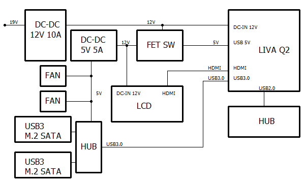 SLPC 構想 - Hone.のPC工房