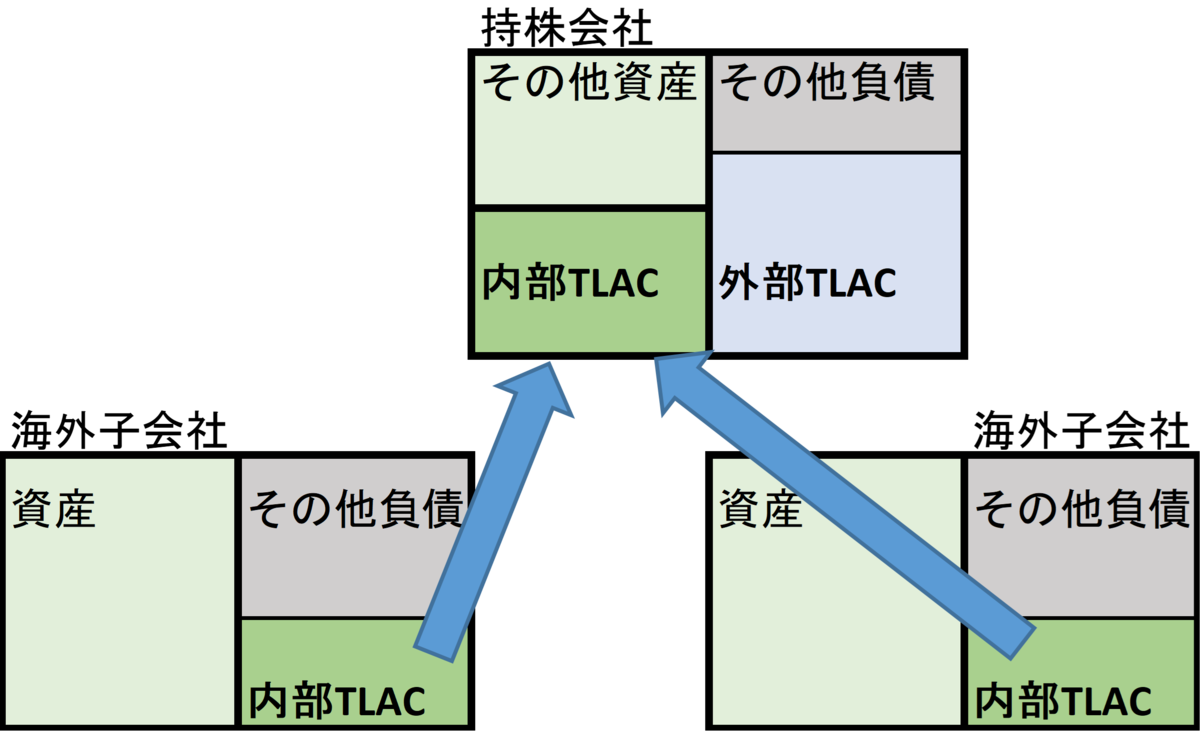 内部TLACとは何か - 金融アトラス