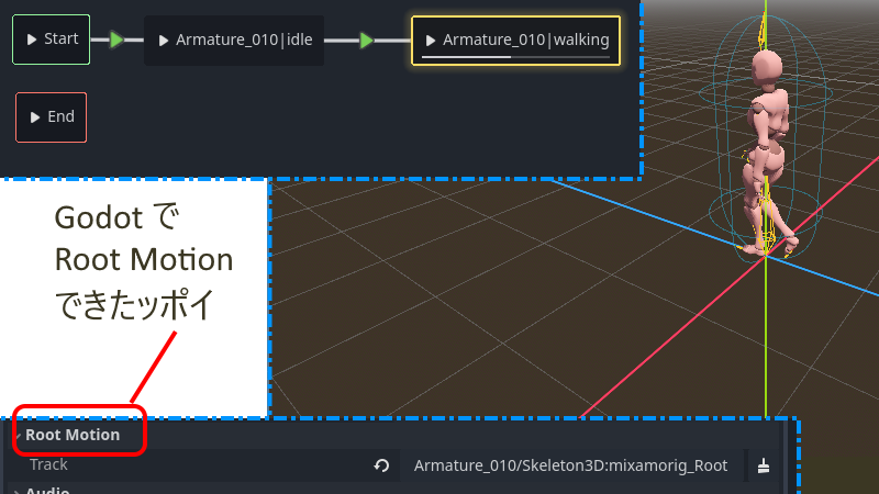 【Godot 4.3 Root Motion Animation】Blender のアドオンを使って何とかいけるっぽい - 俺にもできた ...