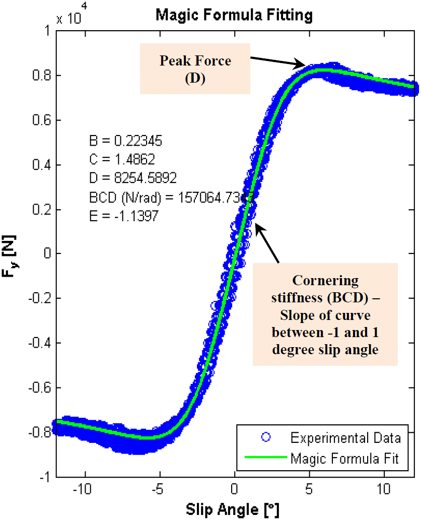 Magic Formulaについて - hooked on mechatronics