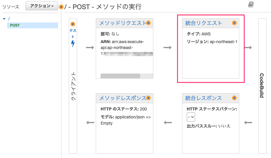 Backlog の Git リポジトリを AWS CodeCommit に同期する - Fenrir Engineers