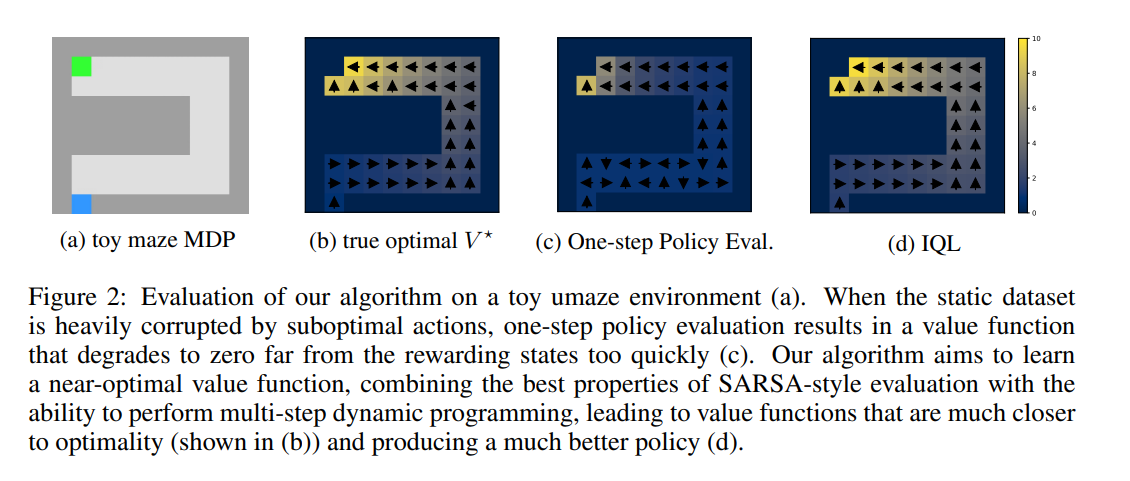 オフライン強化学習③ Implicit Q-Learning (IQL)の実装 - どこから見てもメンダコ