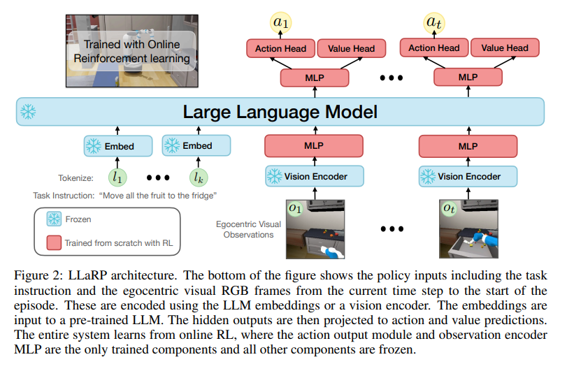LLM時代の強化学習 - どこから見てもメンダコ