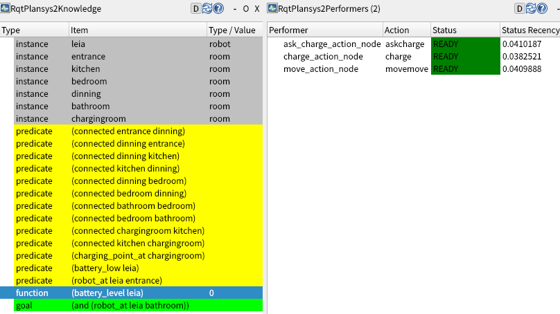 ROS2・PlanSys2 チュートリアルチャレンジ（2．1） - hotch-potch, Note to self