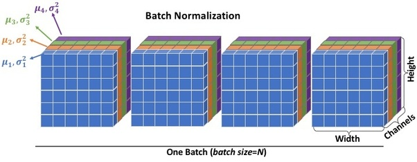 Normalization Layers - ココアのお勉強ブログ