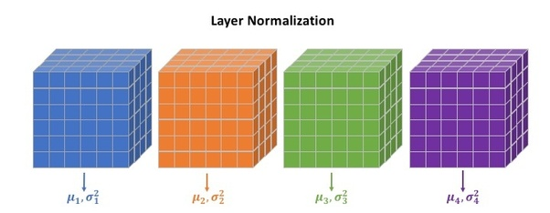 Normalization Layers - ココアのお勉強ブログ