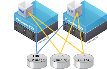 SASでRDMを構成する - so tired