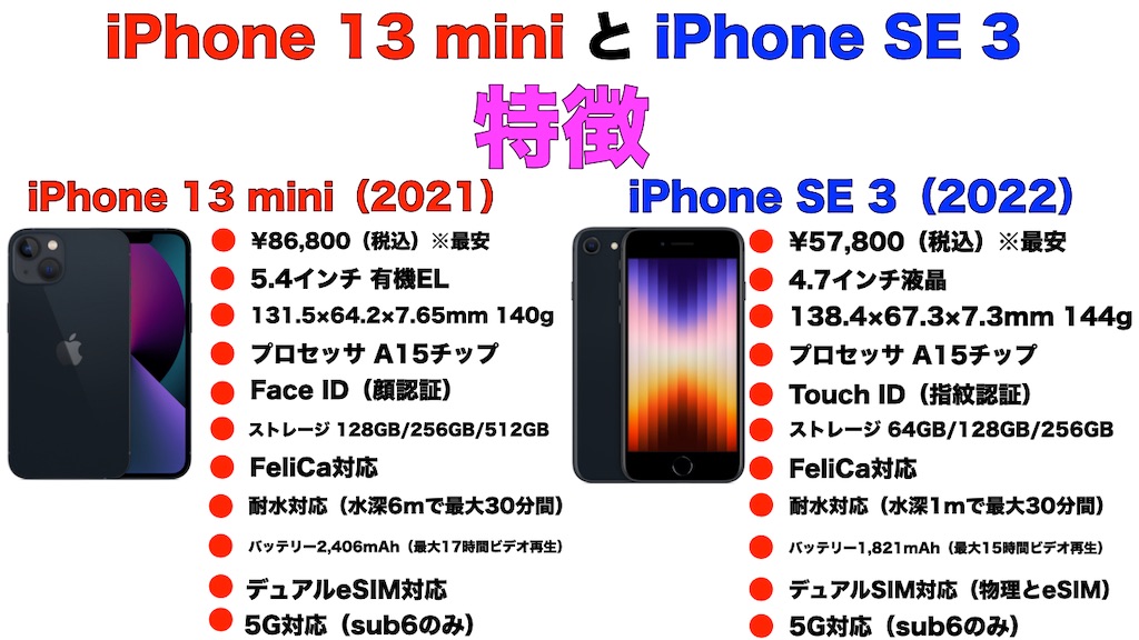 iPhone 13 mini or iPhone SE （第3世代）どっちを買うのがいい？？違いを徹底検証！ - ホソPの部屋
