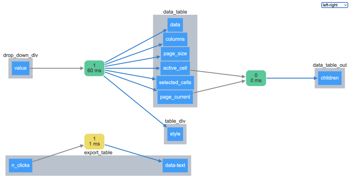 【Python】Dashを使用してPlotlyのDatasetsをDownloadするWebアプリについて - 7rikazhexde’s ...