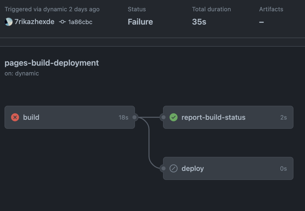 MkDocsで技術系Tipsを作成してGitHub Pagesで公開する - 7rikazhexde’s tech log