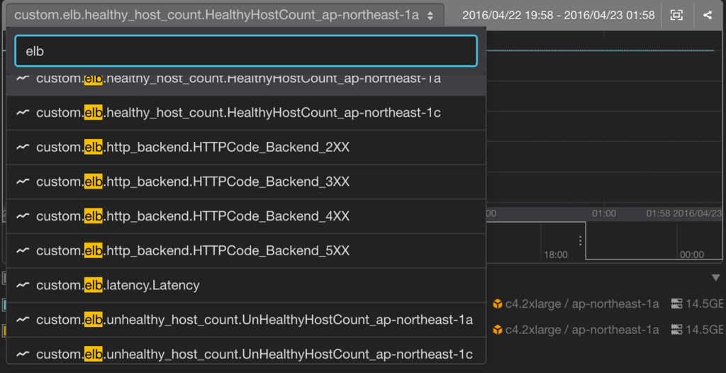 Mackerel事始め agent-plugin ELB RDS - vague memory