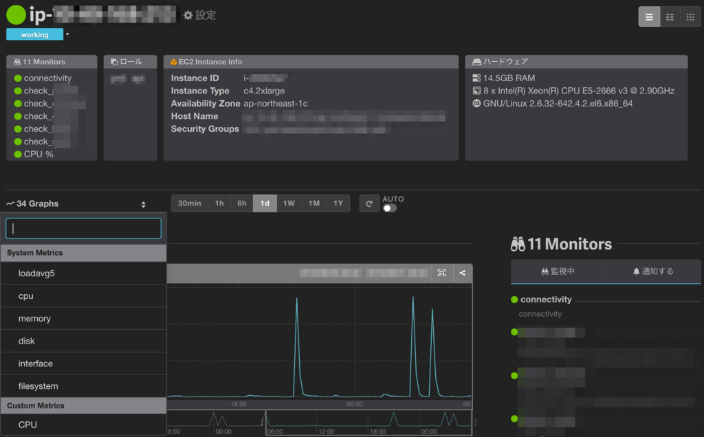 Mackerel事始め AWSインテグレーション(EC2) - vague memory