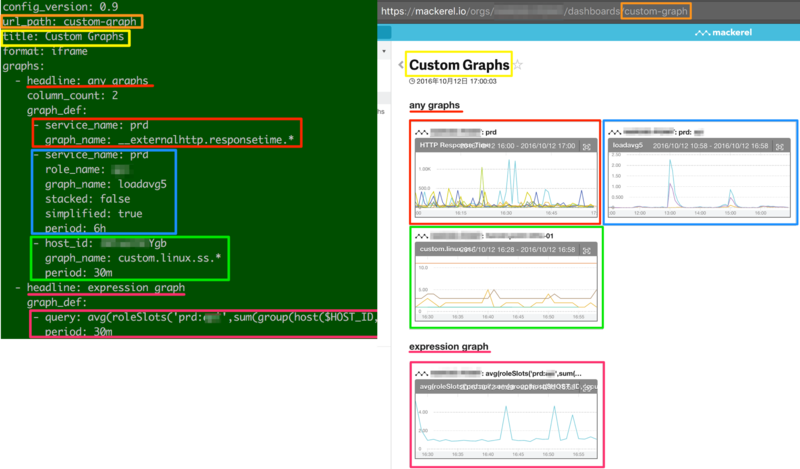 Mackerel事始め mkr(4) dashboards - vague memory