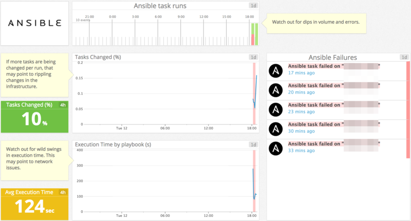 Datadog Ansible Integration - vague memory