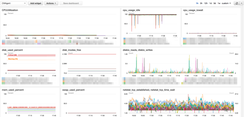 CloudWatch Agent を CLI で EC2 に導入 - vague memory