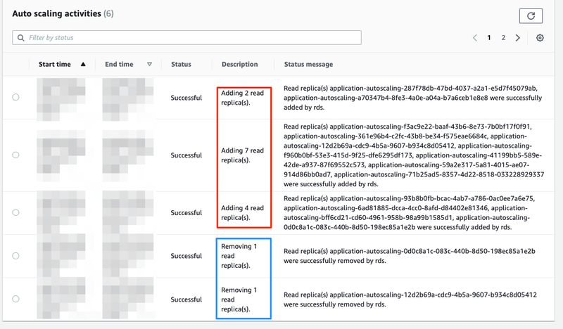 AWS RDS Auto Scaling の Capacity 制御 - vague memory