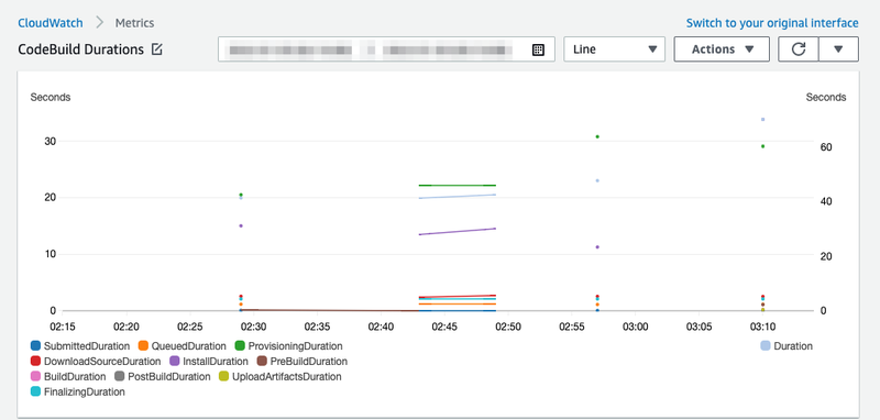 AWS CodeBuild 処理時間の確認方法 - vague memory