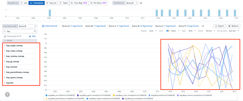 Datadog Logs 特殊文字をキーに含むJSONを処理する - vague memory