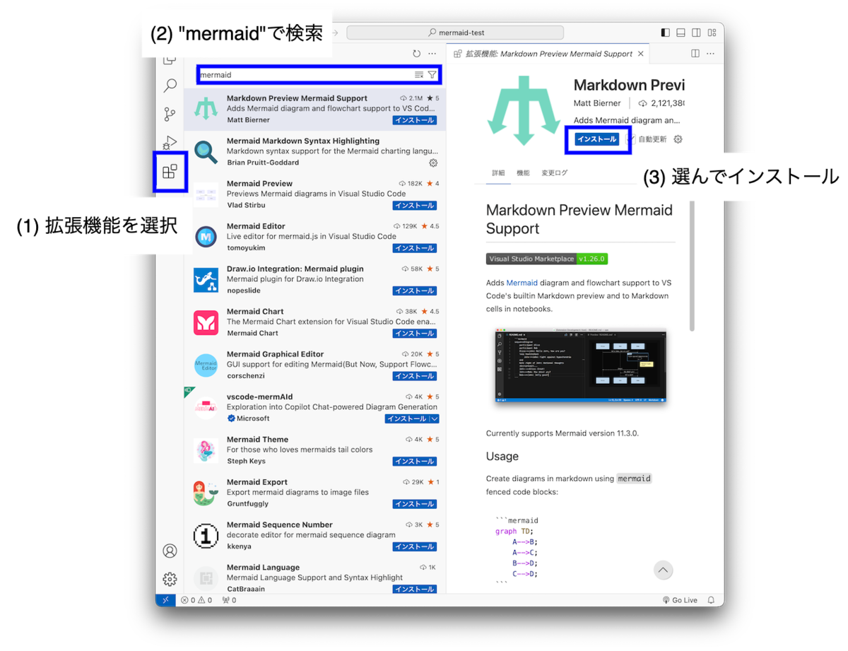 Markdown Preview Mermaid Supportを利用し、mermaid.jsを描画する - はちみつブログ
