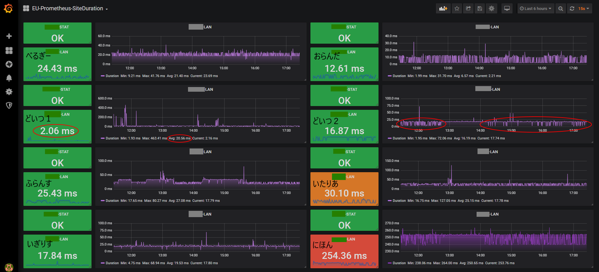 Blackbox Grafana Velowas