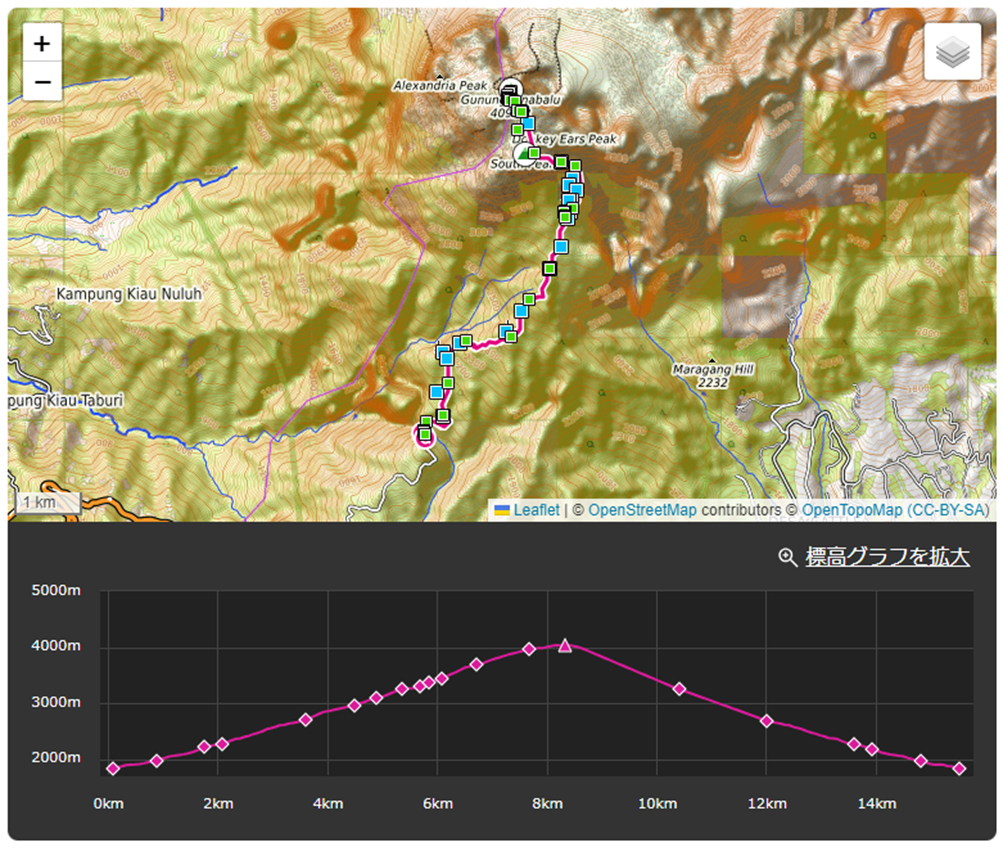 2023-3-7～9 キナバル（4095m） - 百松山岳会