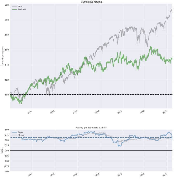 Python製ポートフォリオ分析ツール「pyfolio」のインストール方法 - グドイベ！投資や資産形成を中心にライフハックを目指すブログ