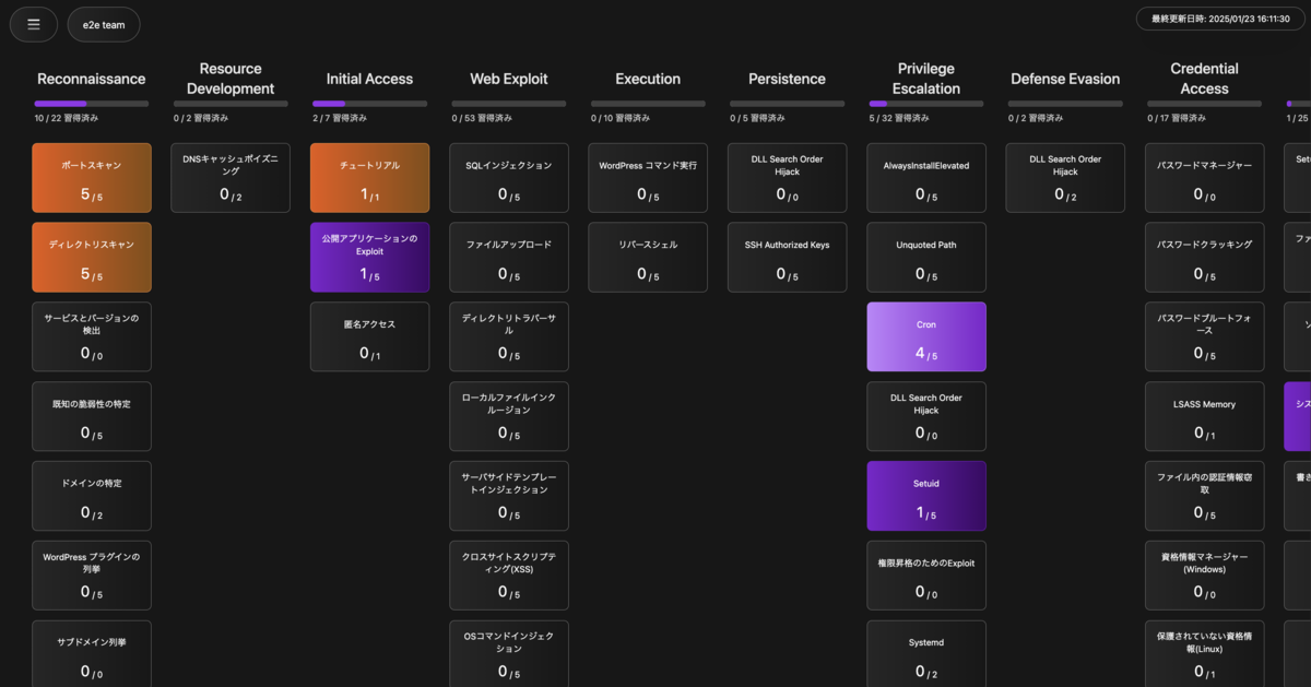 2024年度も『UEC Bug Bounty』 に協賛しました！！！ - NFLabs. エンジニアブログ