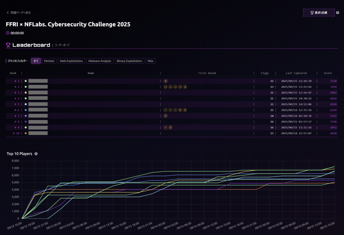 うちのチーム、デザイナーいないけど、UI/UXってどうするの...？ - NFLabs. エンジニアブログ