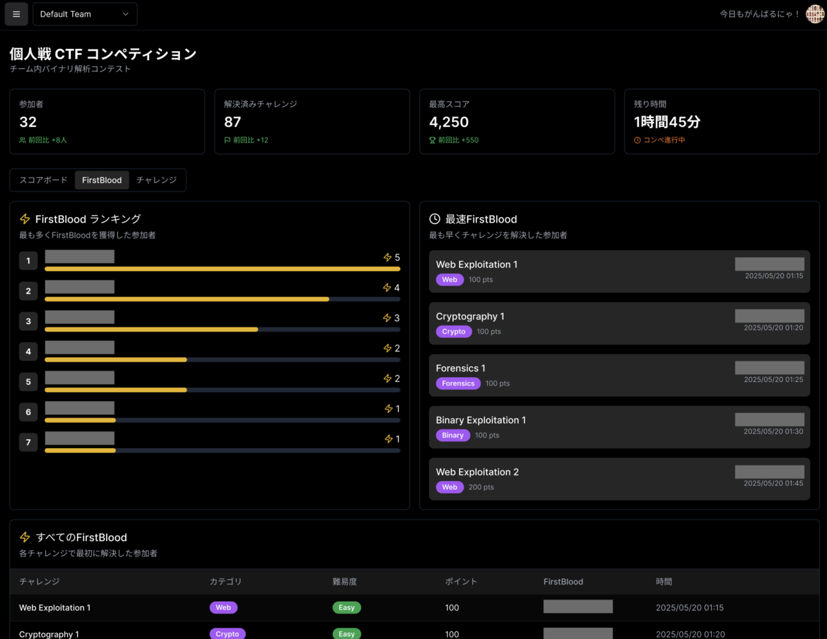 うちのチーム、デザイナーいないけど、UI/UXってどうするの...？ - NFLabs. エンジニアブログ