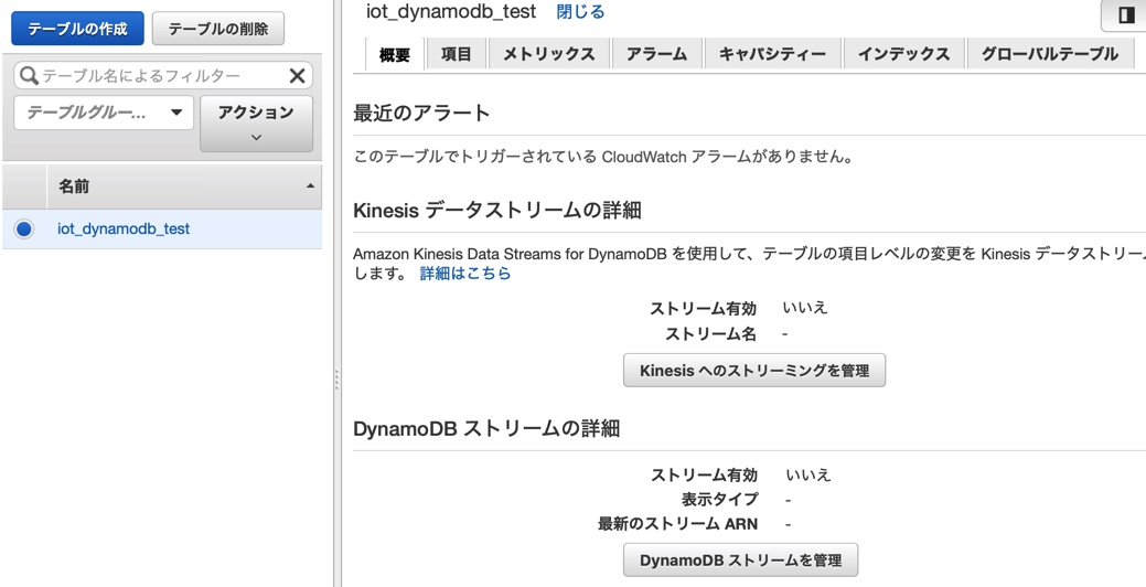 Raspberry Pi のAWS IoT通信データをデータベース（DynamoDB）へ挿入してみた！ - Atom's tech blog