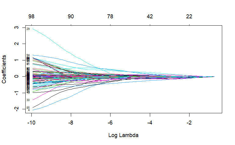 lasso, adaptive lasso, group lasso[R] - 井出草平の研究ノート