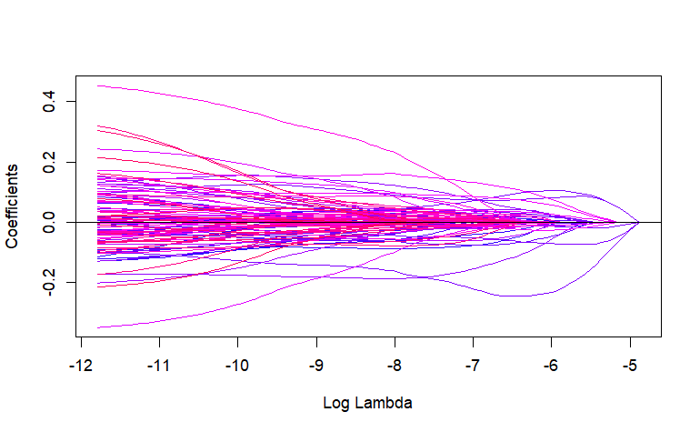 lasso, adaptive lasso, group lasso[R] - 井出草平の研究ノート